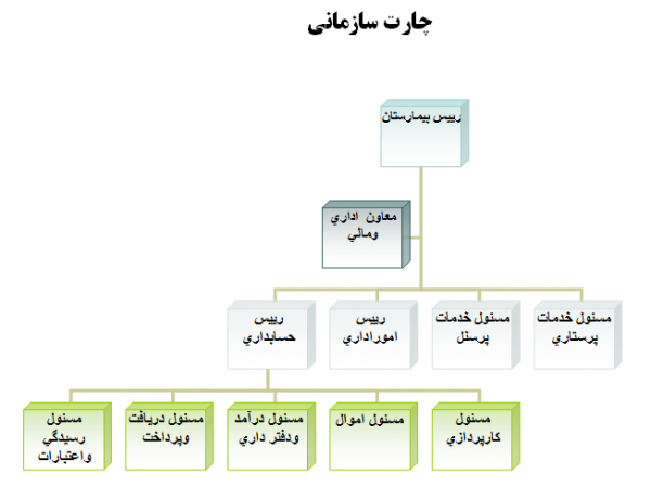 دانلود گزارش کارآموزی حسابداری در بیمارستان آی آر حسابداران