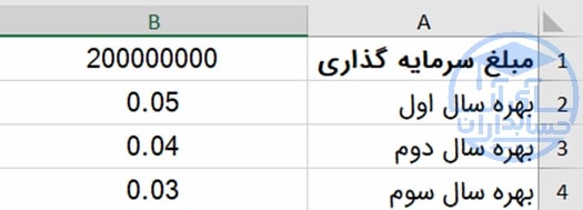 آموزش تابع FVSCHEDULE در اکسل